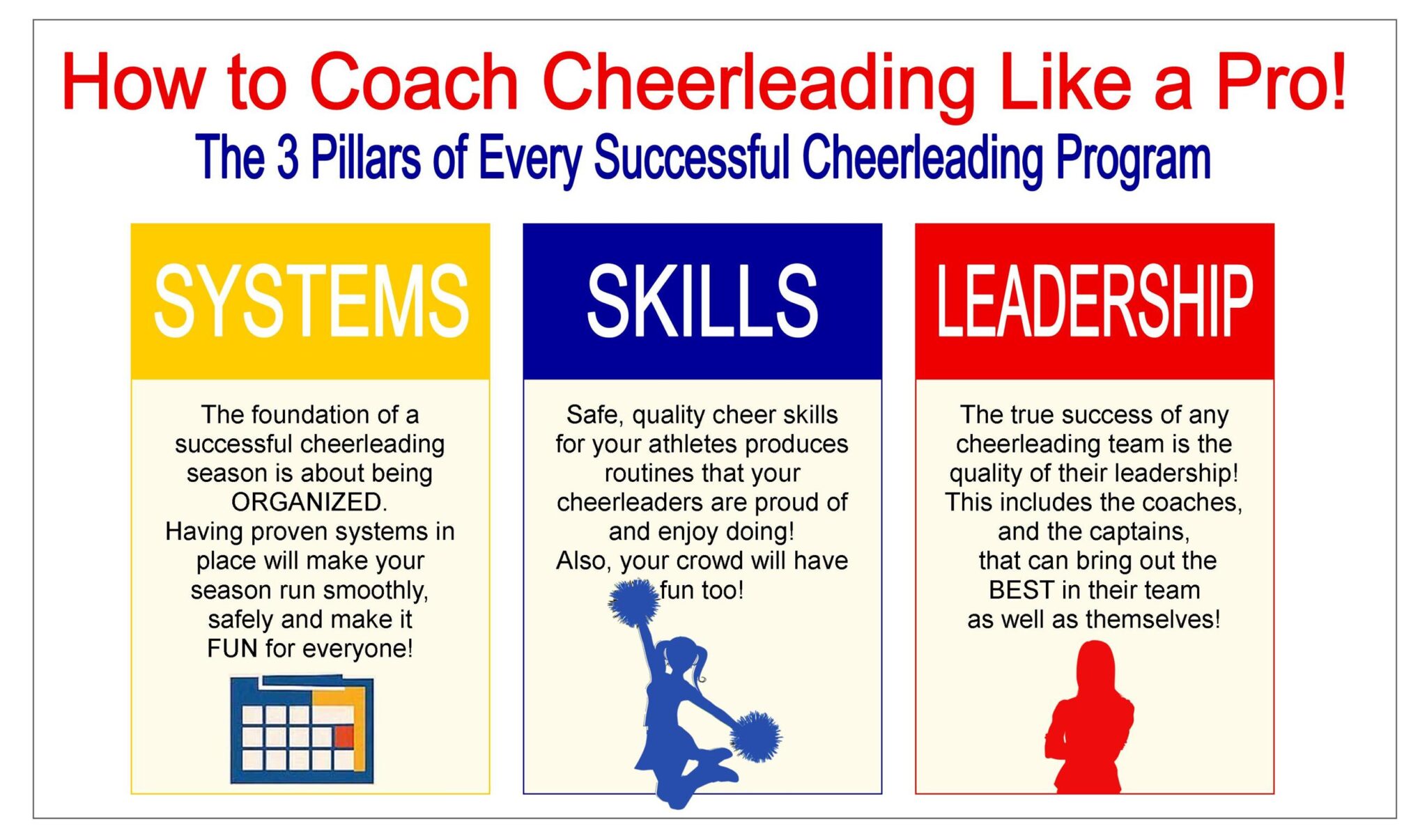 Cheer Coach Kit – Quick Start