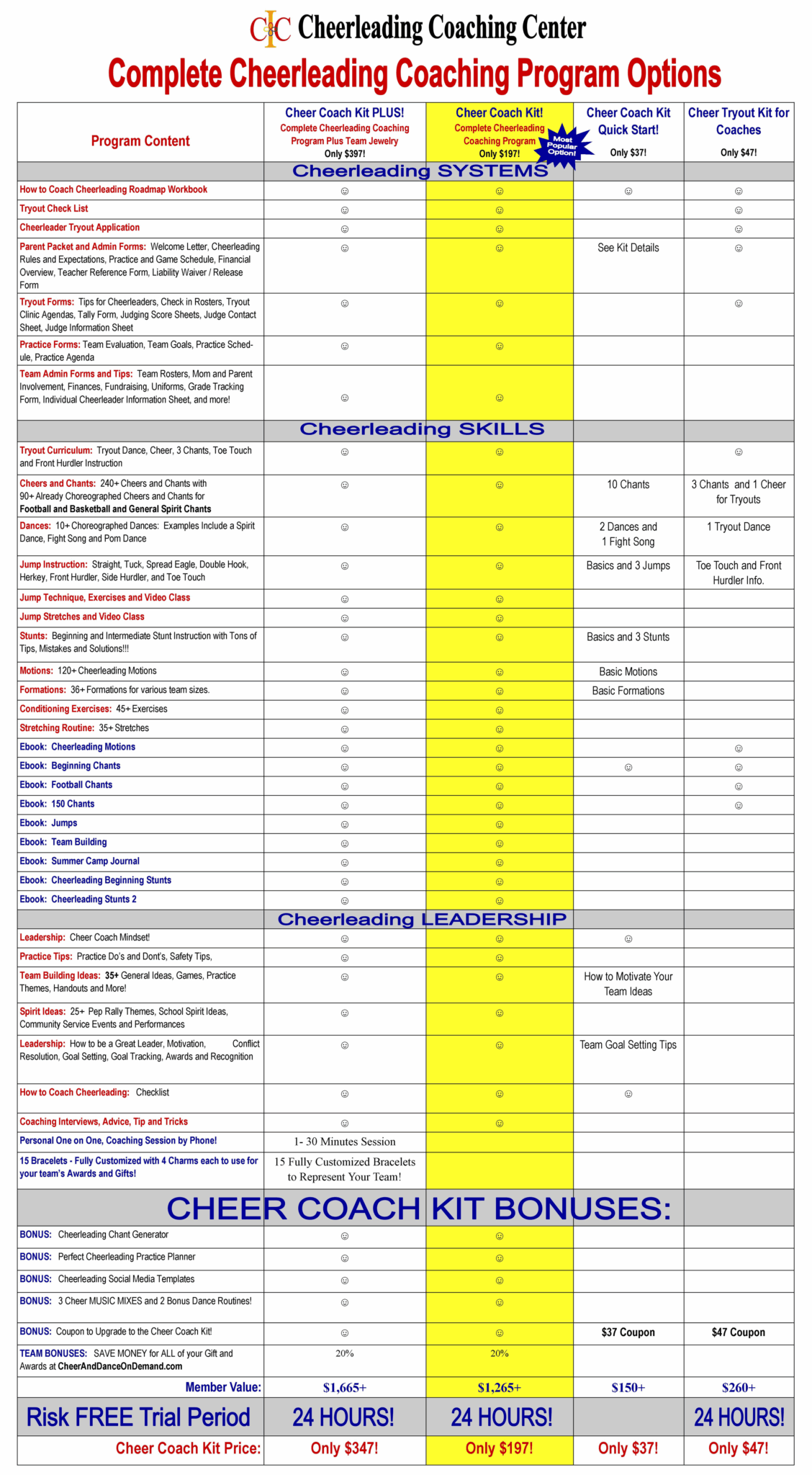 Complete Cheerleading Coaching Programs – Cheer Coach Kits